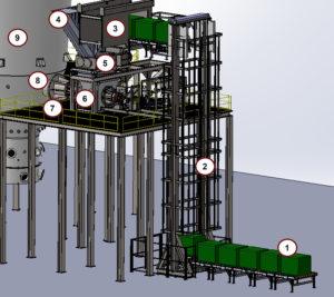 Continuous & Industrial Waste Feed Systems | Komar Industries, Inc.